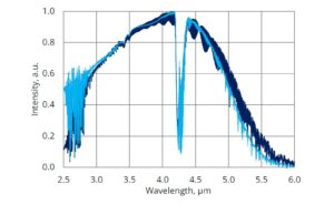 Anti-fringing technology - VIGO Photonics
