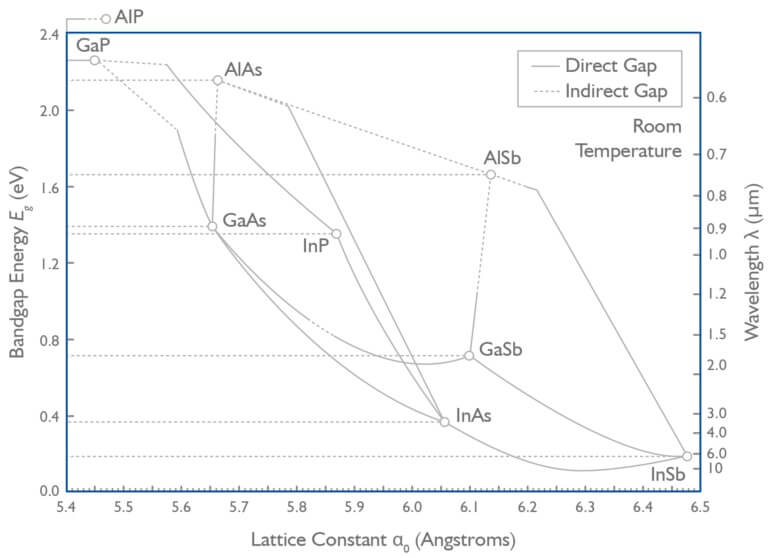 InGaAs PD Epi-Structures - VIGO Photonics