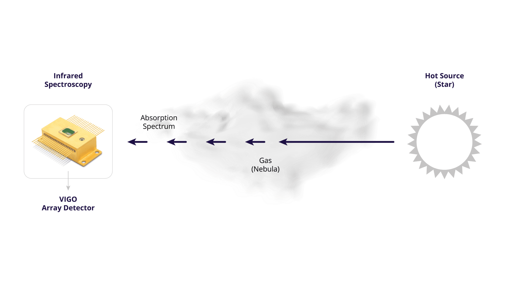 Infrared detectors for space application - VIGO Photonics