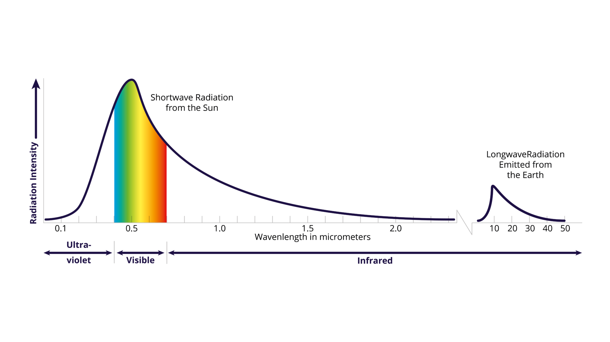 Infrared detectors for space application - VIGO Photonics