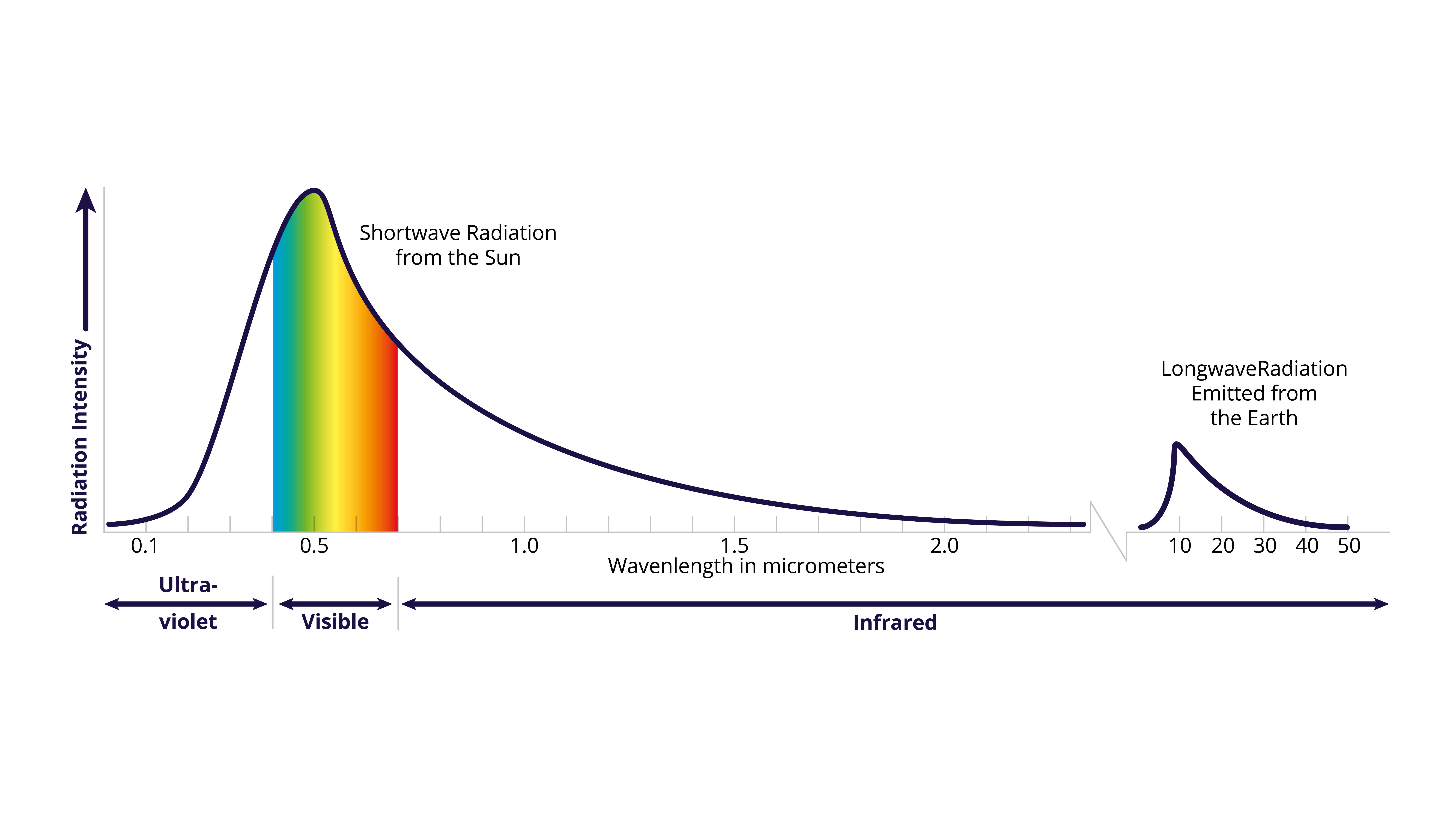 Infrared detectors for space application - VIGO Photonics