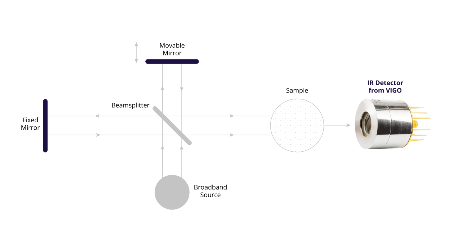 Infrared detectors for space application - VIGO Photonics
