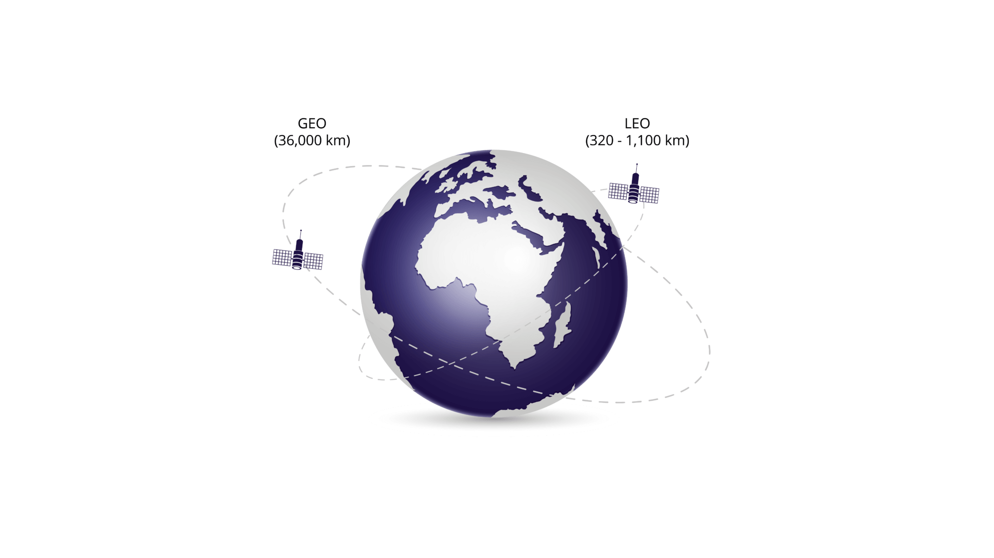 Infrared detectors for space application - VIGO Photonics