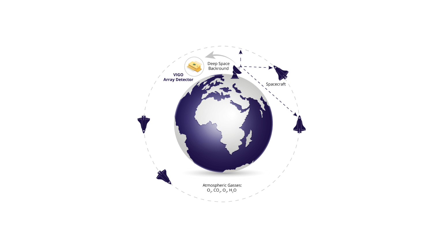 Infrared detectors for space application - VIGO Photonics