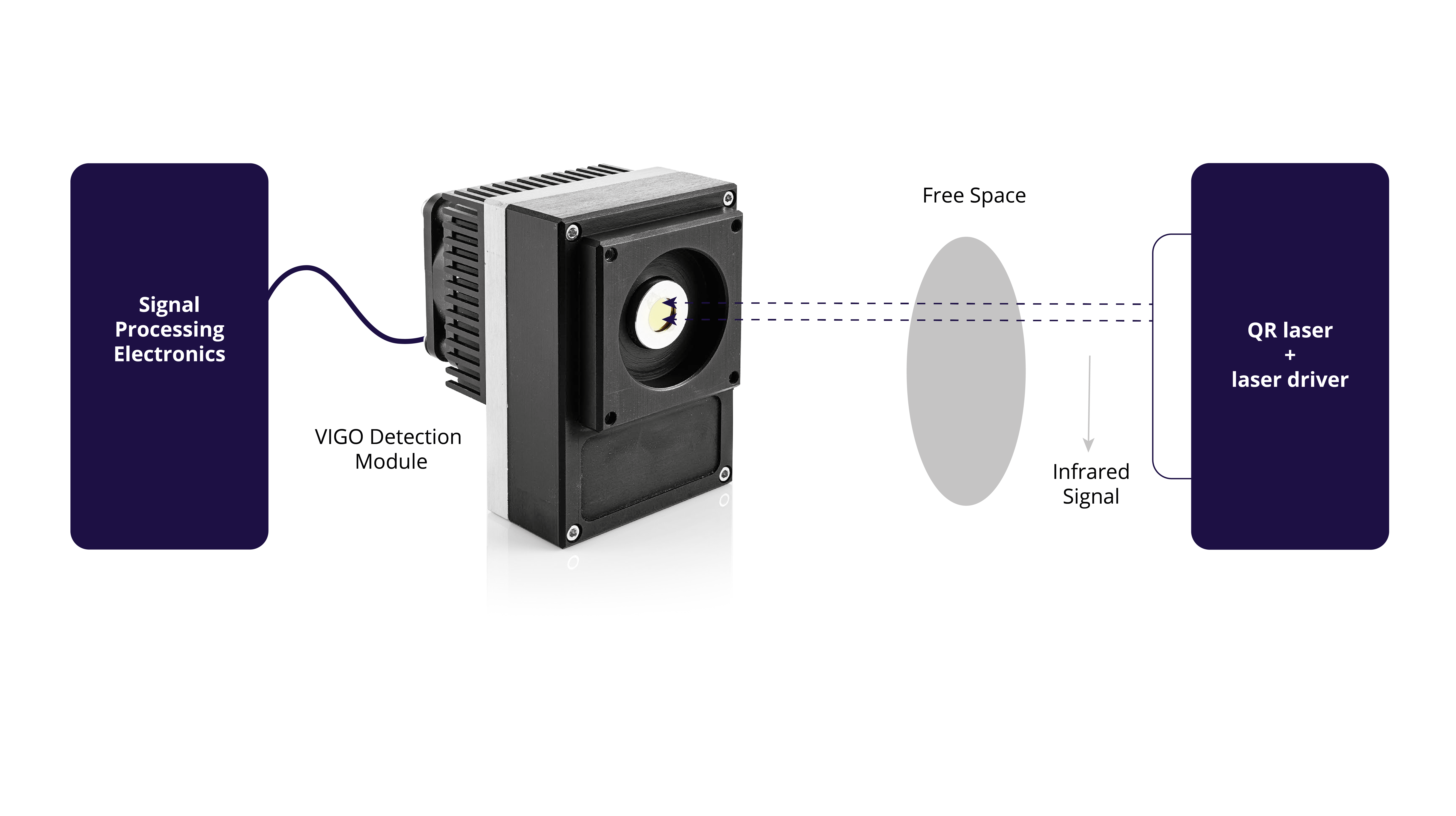 Infrared detectors for space application - VIGO Photonics