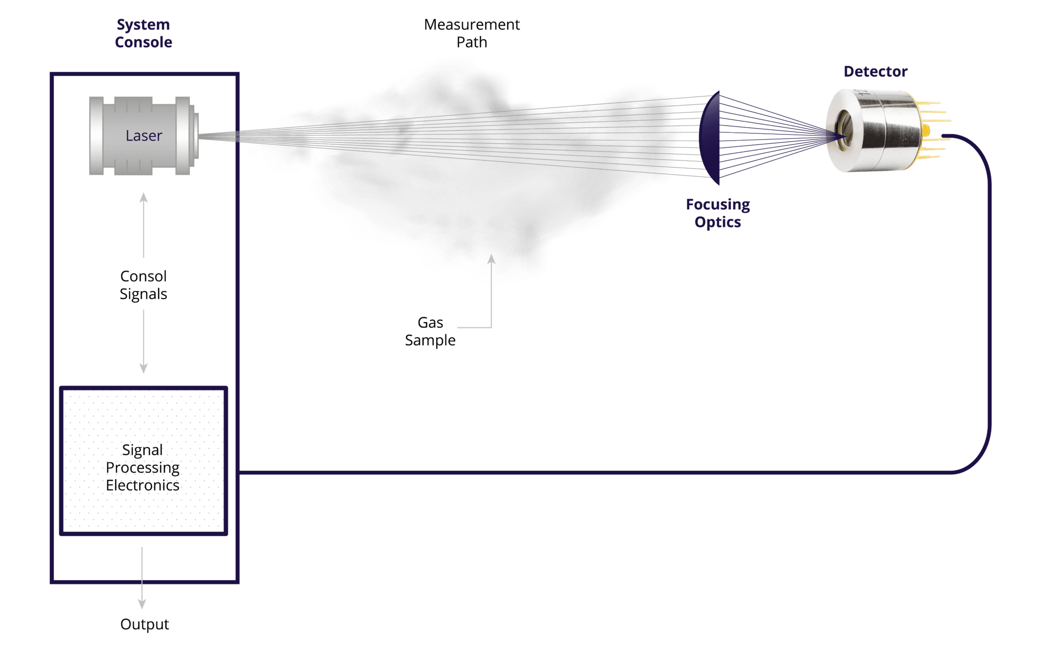 Infrared detectors for space application - VIGO Photonics