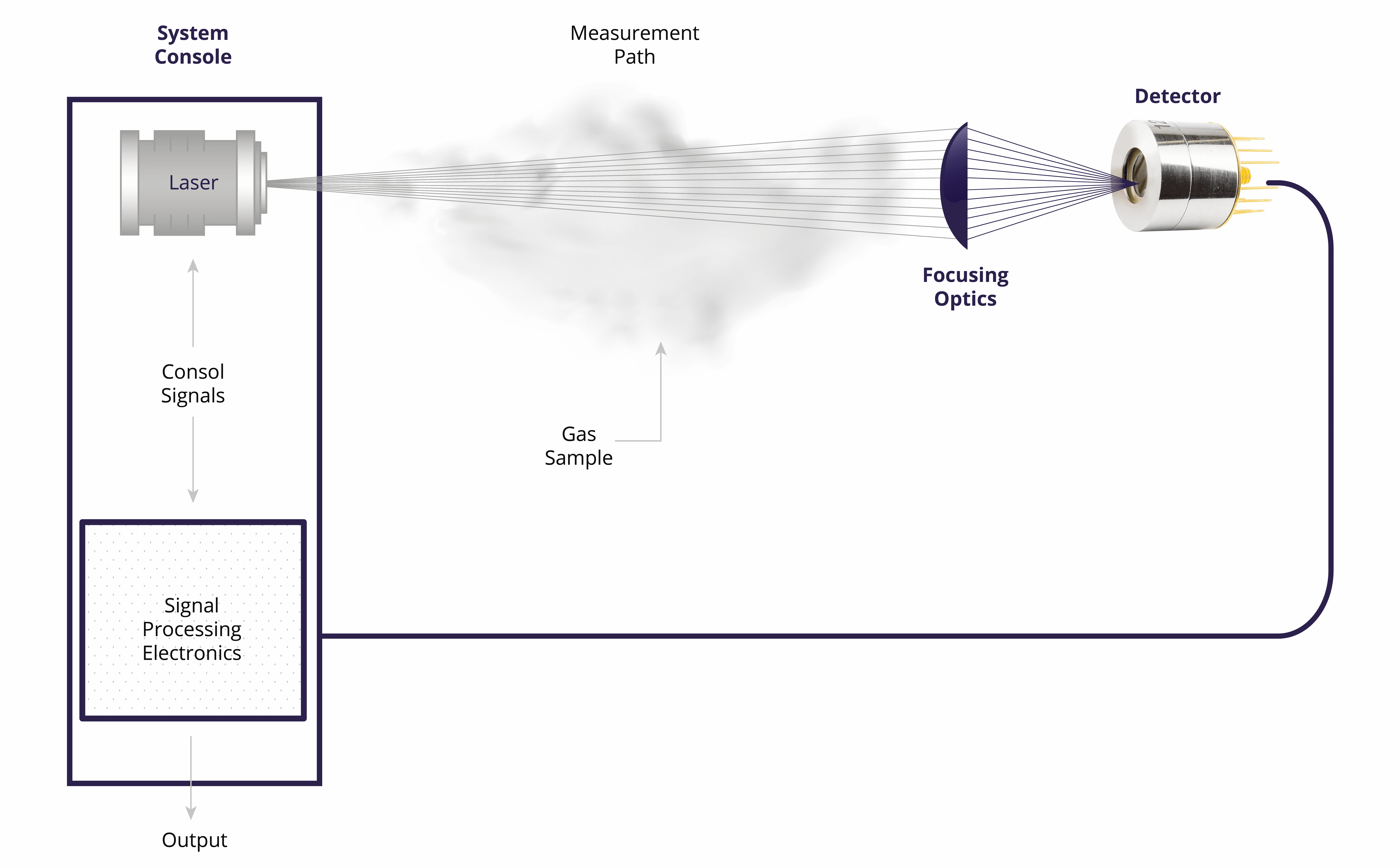 Infrared detectors for space application - VIGO Photonics