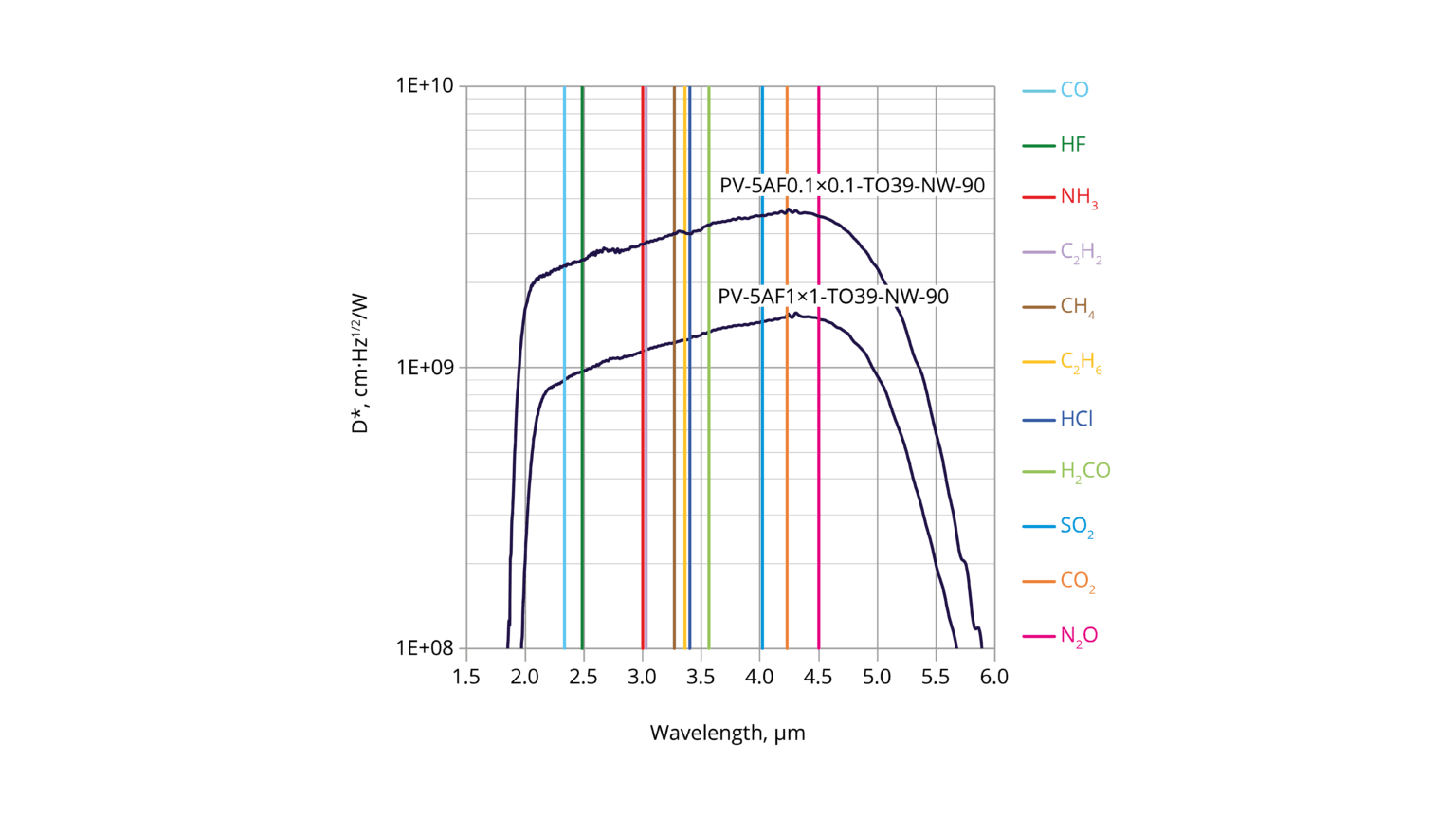 Infrared detectors for space application - VIGO Photonics