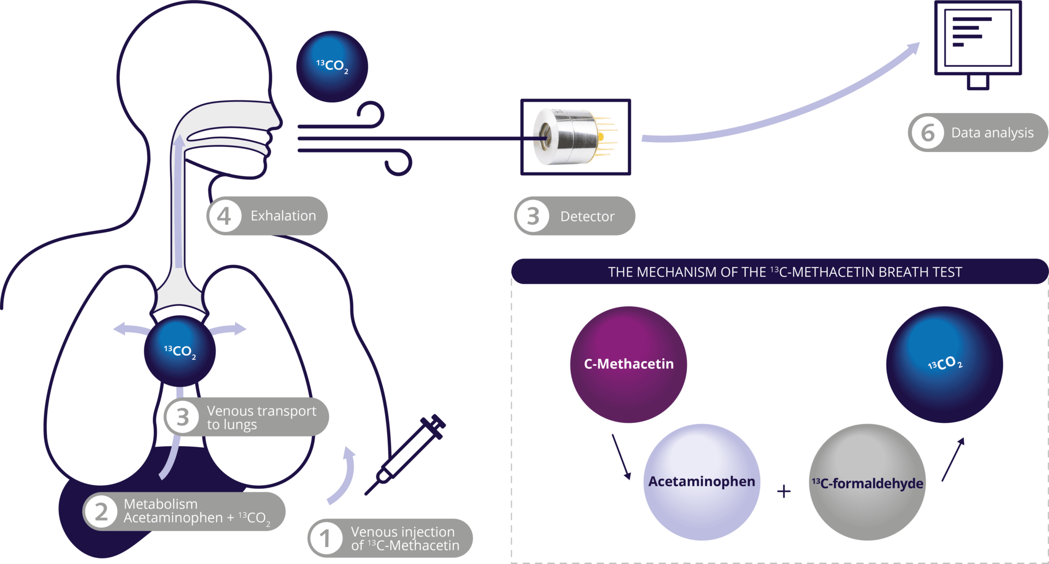 Medical Applications - VIGO Photonics