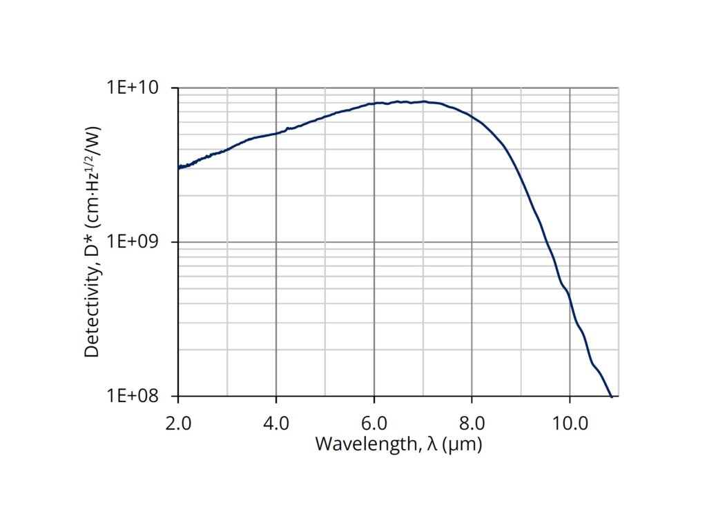 HgCdTe photovoltaic multi-junction IR detectors PVMI-4TE-8-1x1-TO8/TO66 ...
