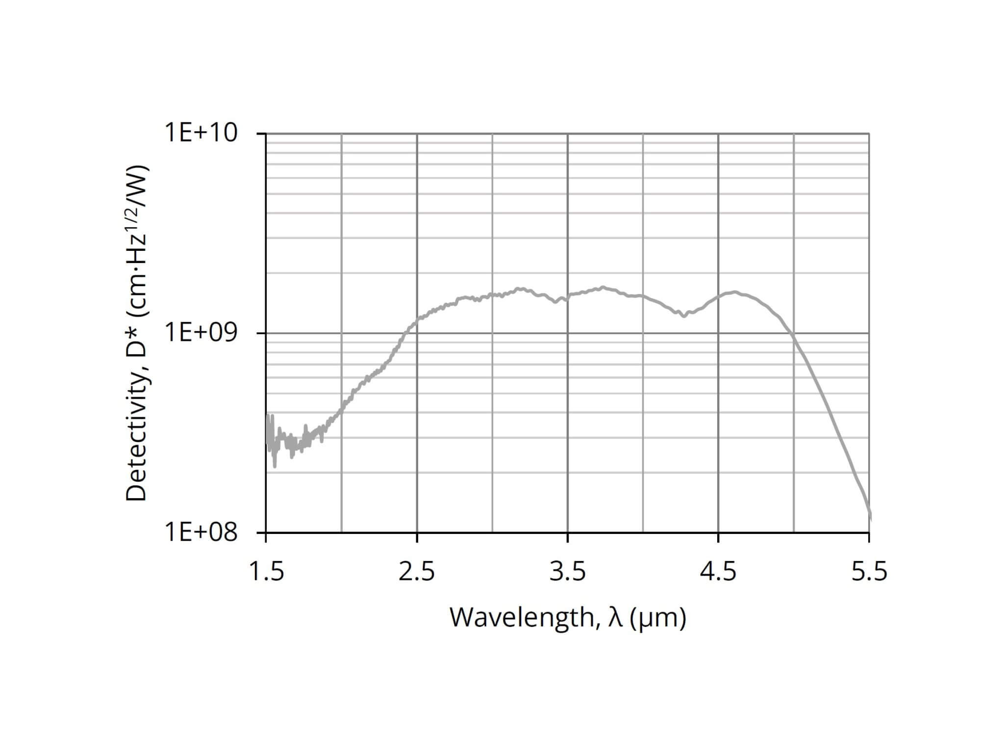 Inassb Asic Type Ir Detection Module Ic03120 01 Vigo Photonics